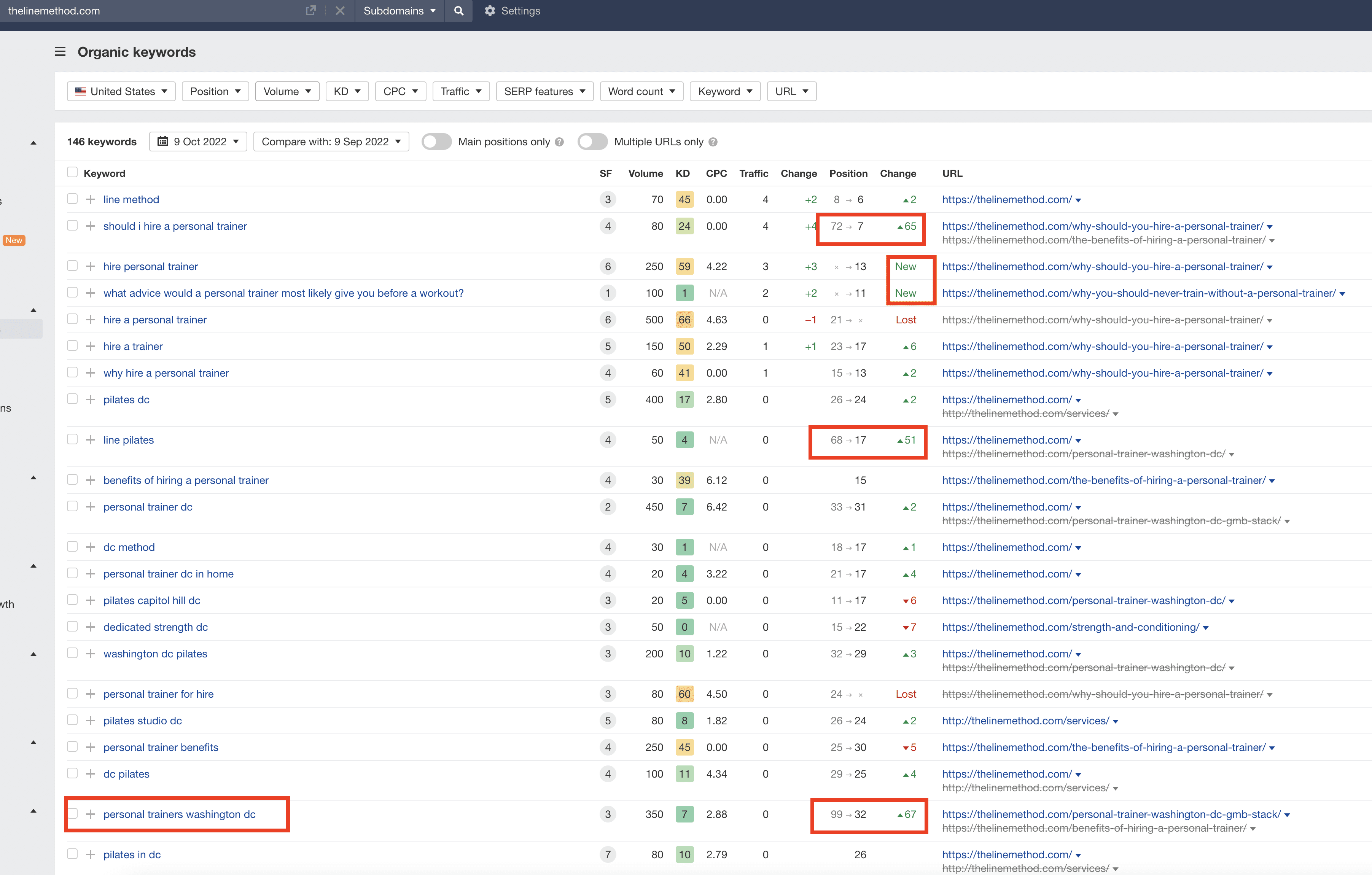 Online Optimisers | Local SEO Agency for Small Businesses